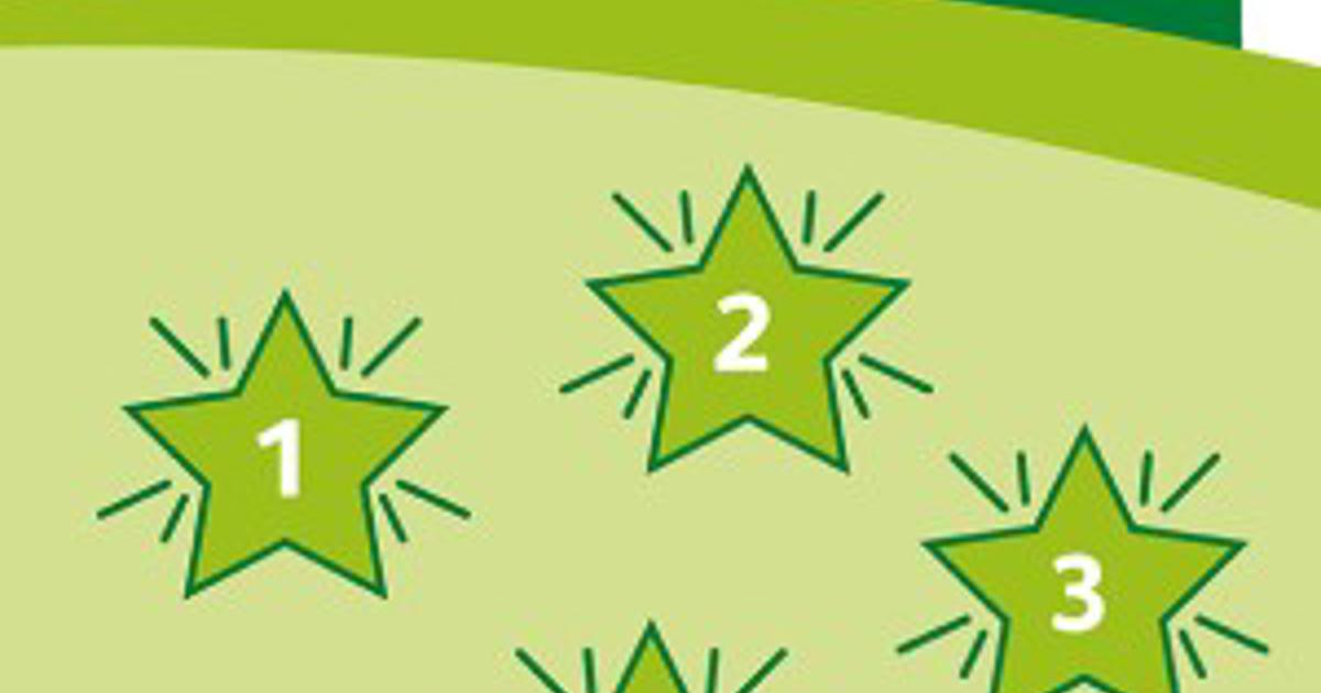 Six golden rules video resource | RCP